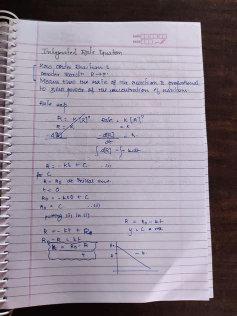 Integrated Rate Equation