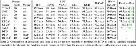 Describing Textures In The Wild