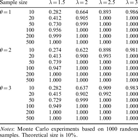 Power Weibull Distribution Download Table