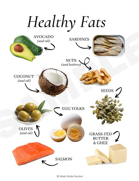 Printable List Of Healthy Fats Printable Free Templates