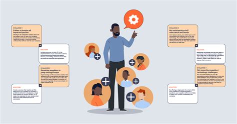 Ap Automation Challenges And Solutions Blog And Infographic • Mhc