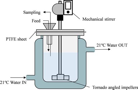 Crystallization Chemistry Diagram