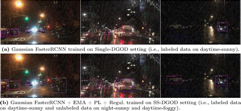 Figure 12 From Seeking Flat Minima With Mean Teacher On Semi And