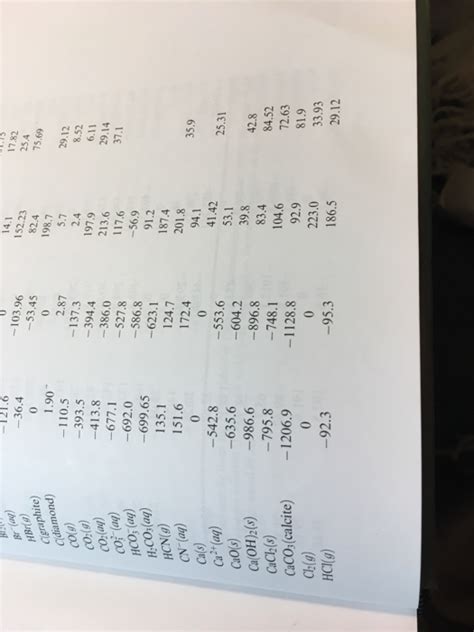 solved 4 20 use the data in appendix 2 to calculate the