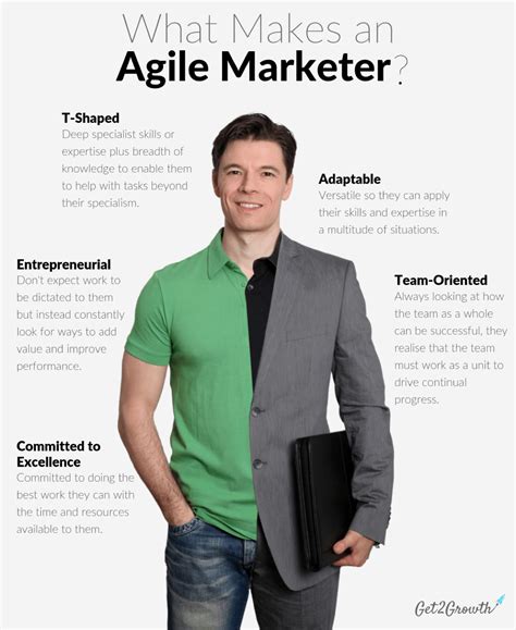 Mohamed Farouk On Linkedin Marketer Is A Mad Man With A Mission