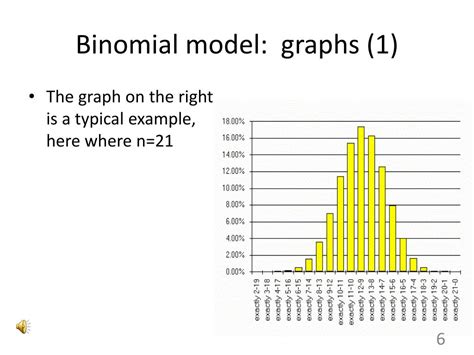 Ppt Chapter 17 The Binomial Model Part 4 When To Substitute The Normal Model Powerpoint