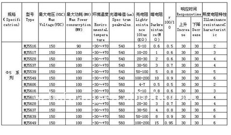 Gl5528 Datasheet - Specifications, Features, and Applications