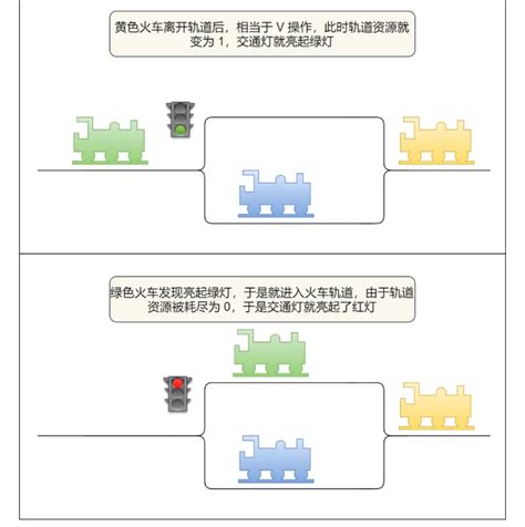 多线程冲突了怎么办？（多线程的同步与互斥问题） Csdn博客