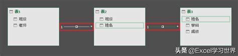 将多个excel数据表连接起来透视分析，是时候祭出 Power Pivot 了 正数办公