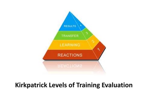 Kirpatrick Model Of Evaluation Pptx