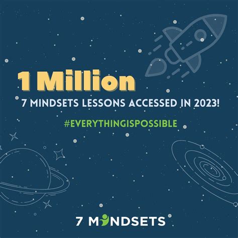 7 Mindsets On Linkedin 7mindsets K12 Everythingispossible