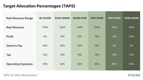 Profit First Transforming Business Banking For Success