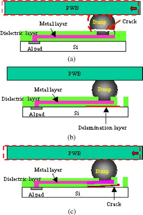 Figure 1 From A Novel Design Structure For Wlcsp With High Reliability