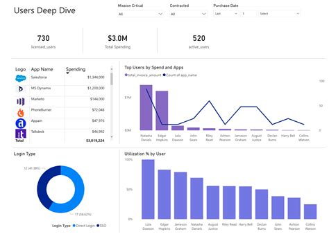 Saasrooms Software Reviews Demo And Pricing 2024