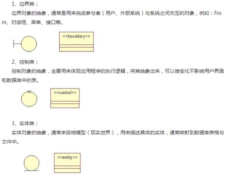 Umlunified Modeling Language 总结有效的模型简化现实 Csdn博客