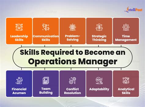 Operations Manager Roles And Responsibilities
