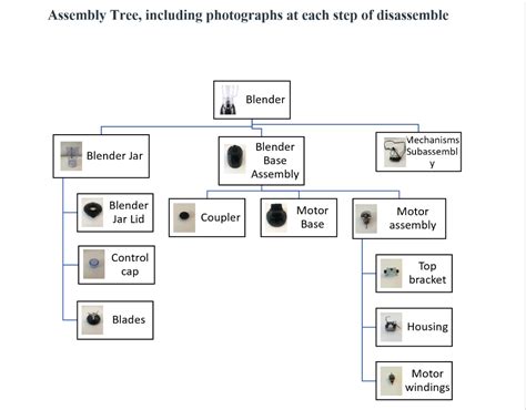 Solved Use My Assembly Tree All Parts To Make Effects