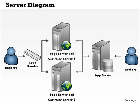 Top 10 Servers Powerpoint Presentation Templates In 2025