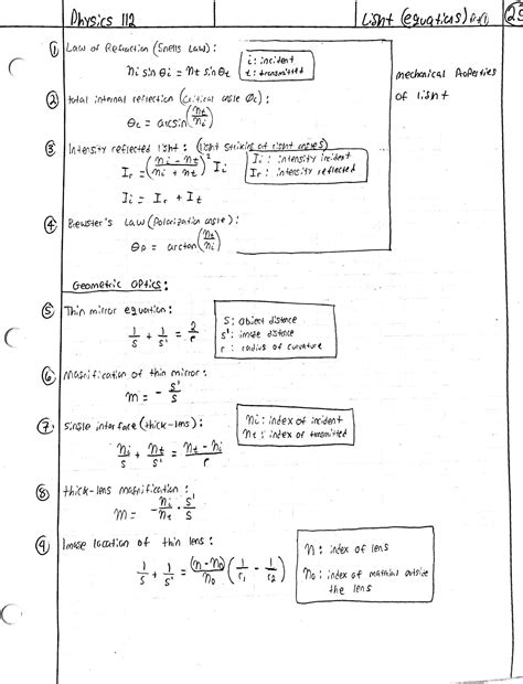 Optics Physics Cheat Sheet At Monique Wilkerson Blog