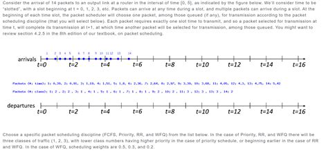 Solved Using Wfq Queueingconsider The Arrival Of 14