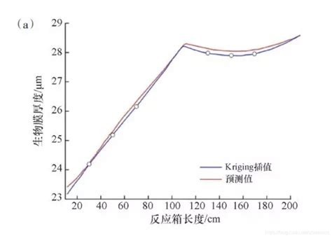 大数据时代下数据挖掘技术的应用大数据分析与挖掘技术应用 Csdn博客