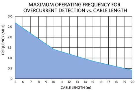 Can Transceiver Fault Detection Circuit And Algorithm Analog Devices