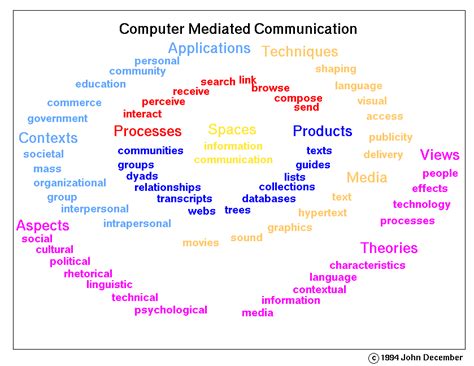 What is Computer-Mediated Communication...