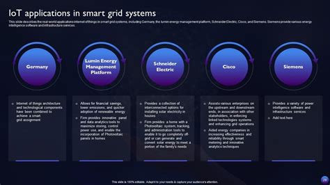 Top Smart Grid Technology PowerPoint Presentation Templates In