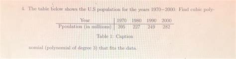 Solved 4 The Table Below Shows The U S Population For The