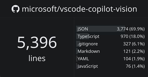 microsoft vscode copilot vision ghloc