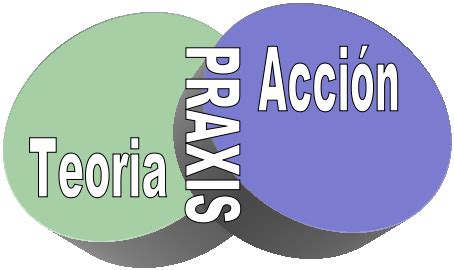 Praxis ¿qué Significa Praxis Como Concepto
