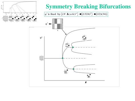 Ppt Symmetry Breaking Bifurcations Of The Information Distortion