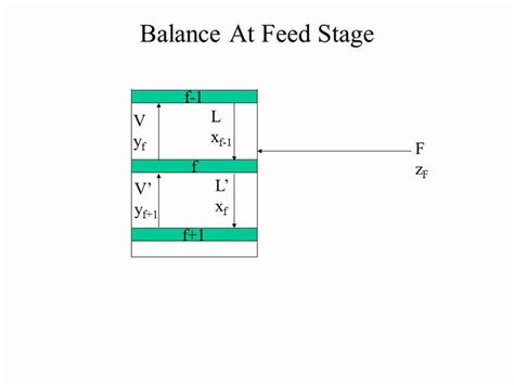 Distillation Mccabe Thiele Method