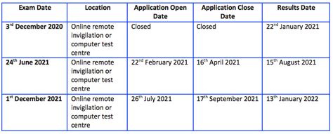 Frcem Primary Everything You Need To Know To Pass Remedium