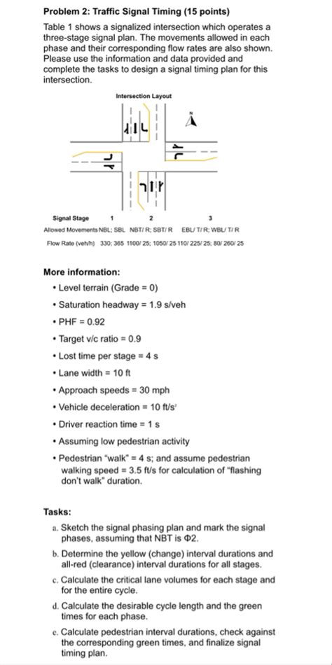 Solve All Using Traffic Engineeringproblem 2 Traffic
