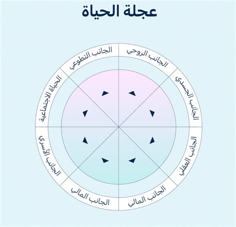 كيف أخطط أهدافي بتوازن؟ تطبيق لبيه