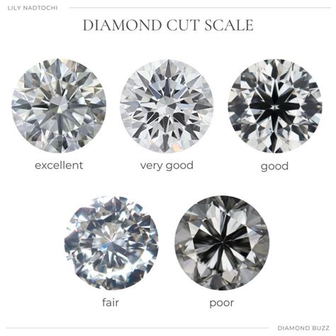 Excellent Vs Very Good Diamond Cut Diamond Buzz Diamond Facts