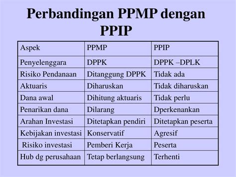 Ppt Dana Pensiun Powerpoint Presentation Free Download Id561961