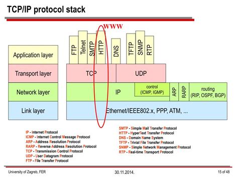 PPT Essentials Of The Internet Protocol And TCP IP Architecture PowerPoint Presentation ID