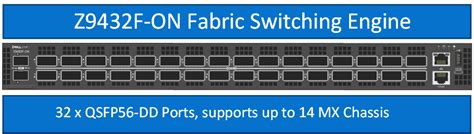 Mx8116n Fabric Expander Modular Fem Port Mapping With External Fabric