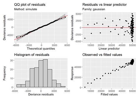 Generalized Additive Models