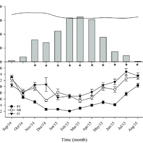 A Meteorological Variables Precipitation Mm And Mean Air
