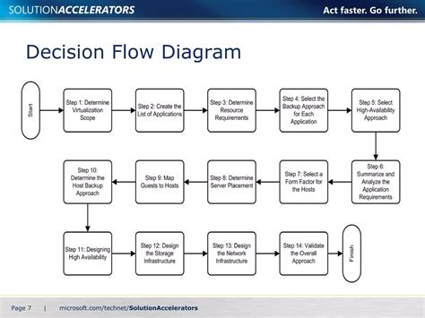 Windows Server Virtualization Ppt