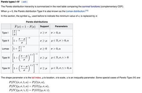 Connection Between Forms For Generalized Pareto Distribution Cross Validated