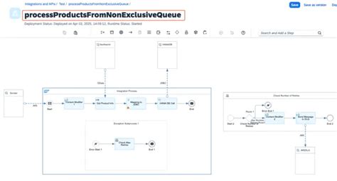 Iflow Process Messages Jms Non Exclusive Queues Sap Btp Is Cpi Sap