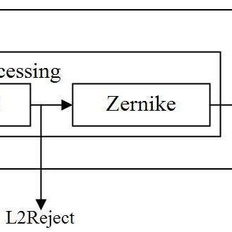 Level 2 Trigger System Download Scientific Diagram