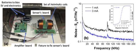 sensors special issue gmr and tmr sensors