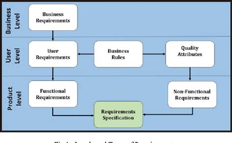 Figure 1 From Enhancement Approach For Non Functional Requirements