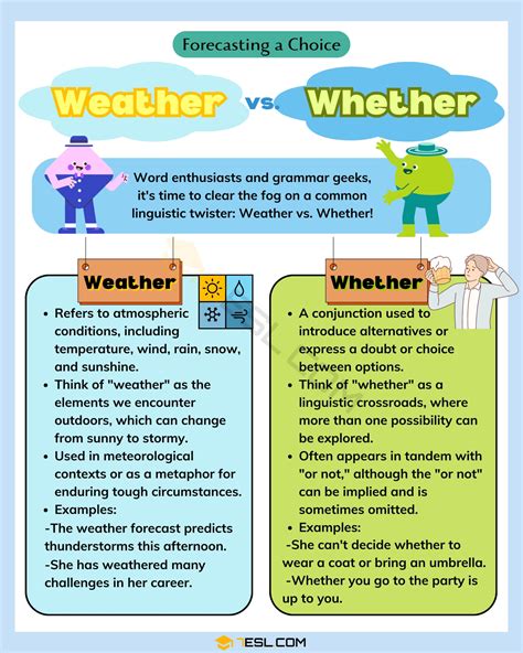 Weather Vs Whether Understanding The Difference • 7esl