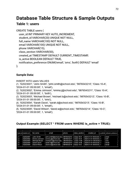 Database Table Structure And Sample Outputs Pdf